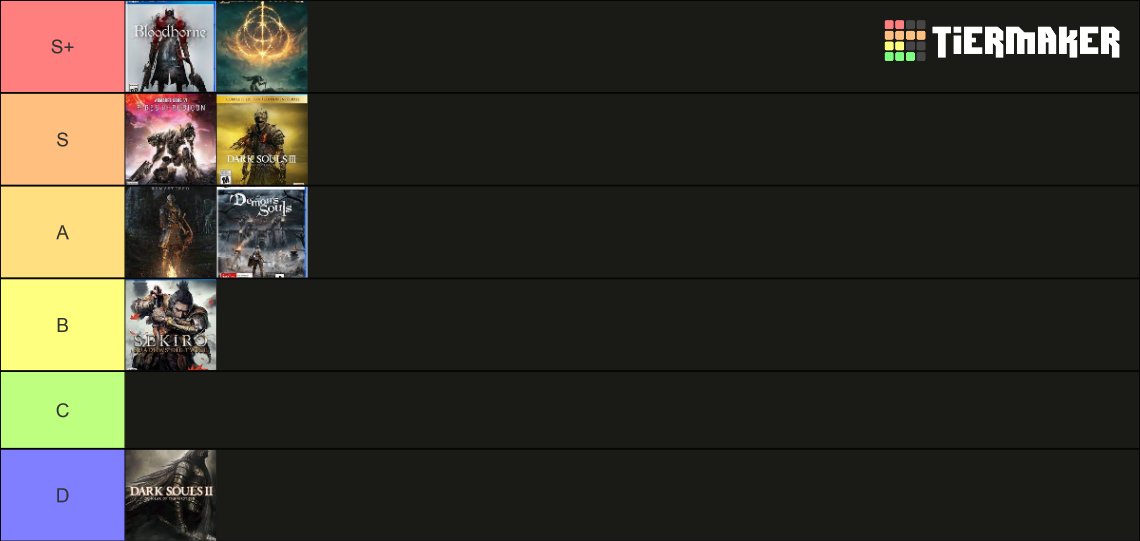 Fromsoft Modern Games Tier List (Community Rankings) - TierMaker