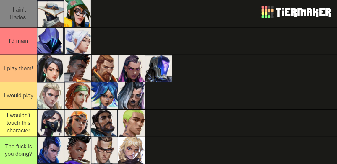 Valorant agents Tier List (Community Rankings) - TierMaker