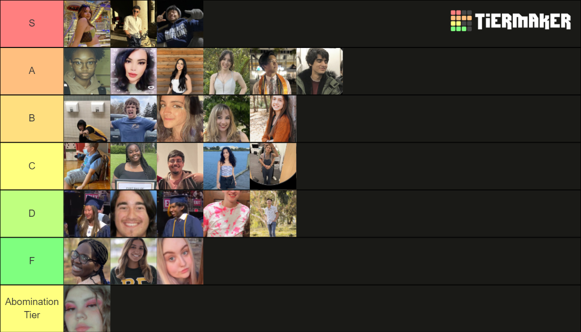 IRL SIMS Winner RANKINGS Tier List (Community Rankings) - TierMaker