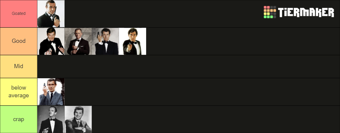 James Bond Actor Tier List (Community Rankings) - TierMaker