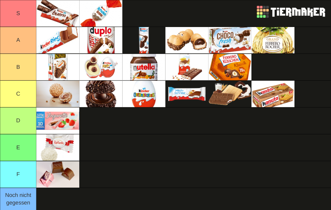 Ferrero (german) Tier List (Community Rankings) - TierMaker