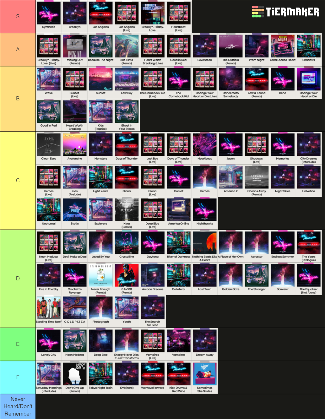 The Midnight Discography (2023) Tier List (Community Rankings) - TierMaker