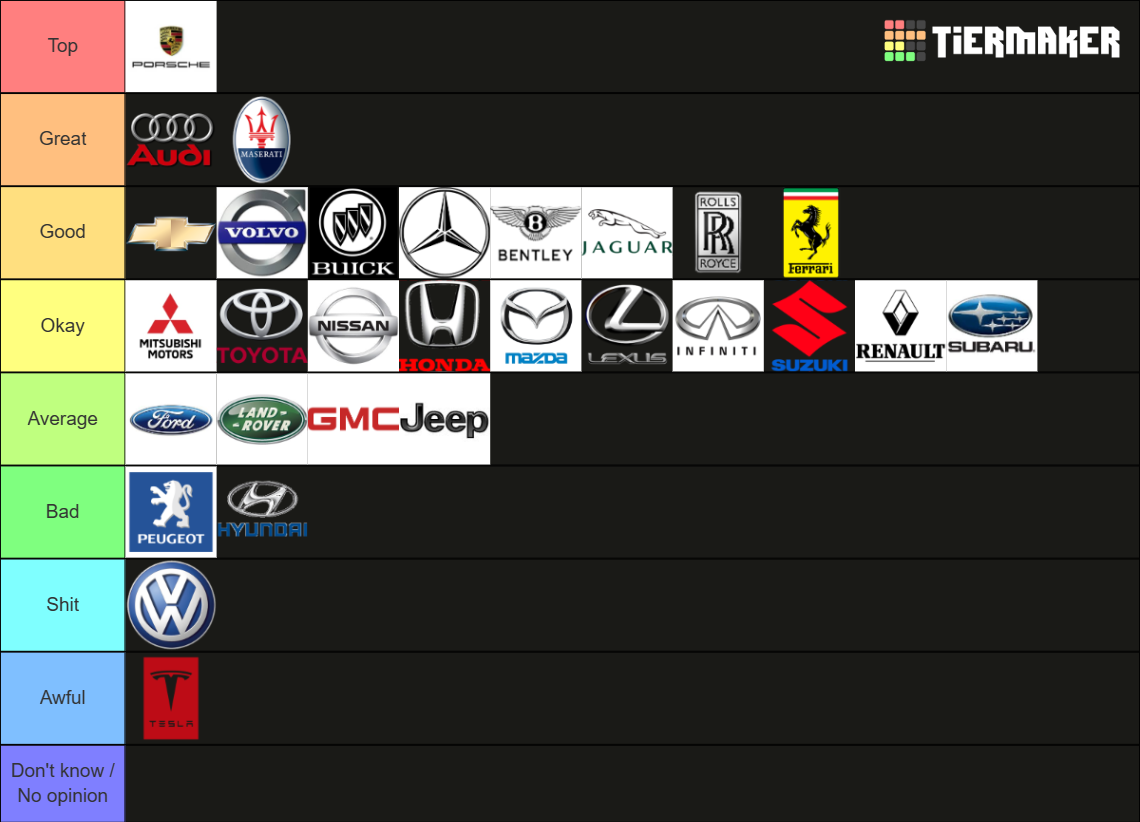 Best Car Brands List Tier List (Community Rankings) - TierMaker