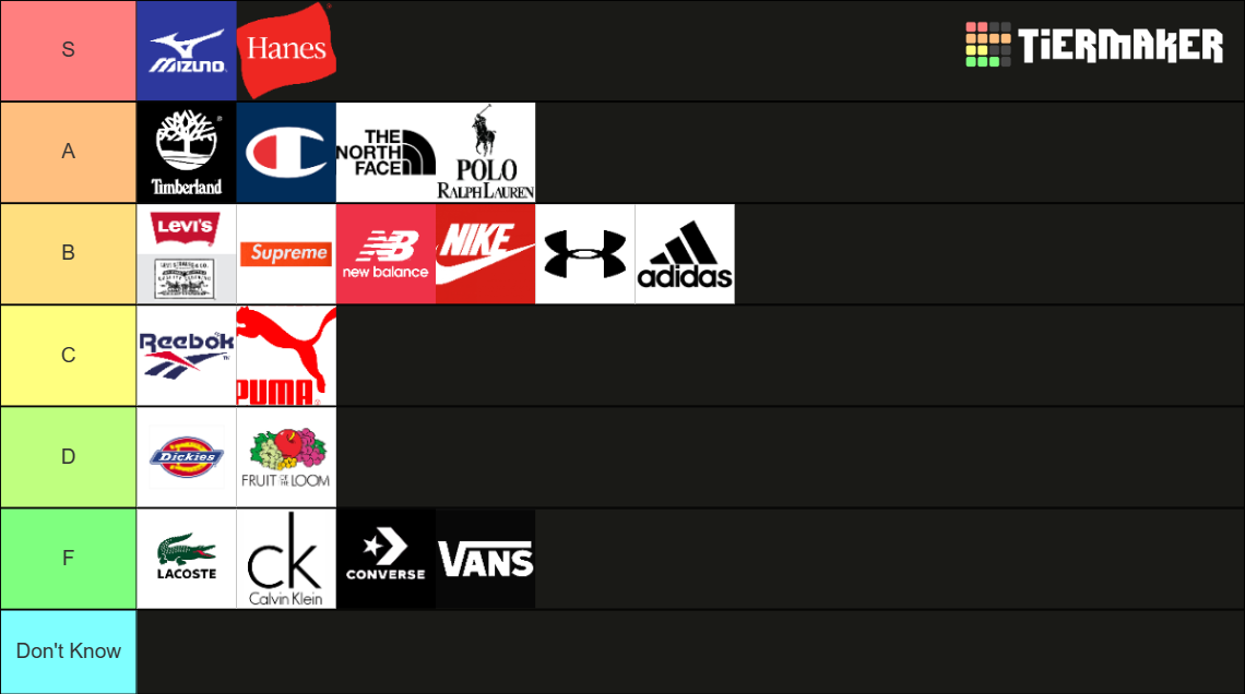 clothing brands (regular cost) Tier List (Community Rankings) - TierMaker