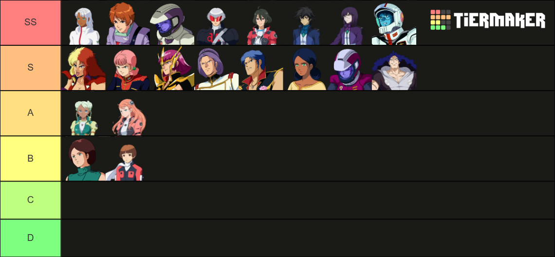 Gundam Pilots Tier List (Community Rankings) - TierMaker