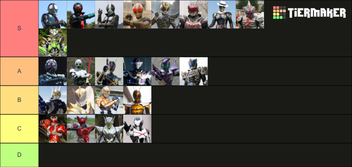 ALL Kamen Rider Forms & Riders Tier List (Community Rankings) - TierMaker