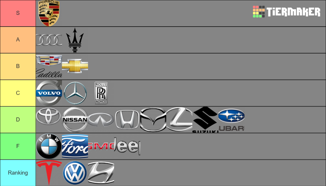 Most car brands sold in the US Tier List (Community Rankings) - TierMaker