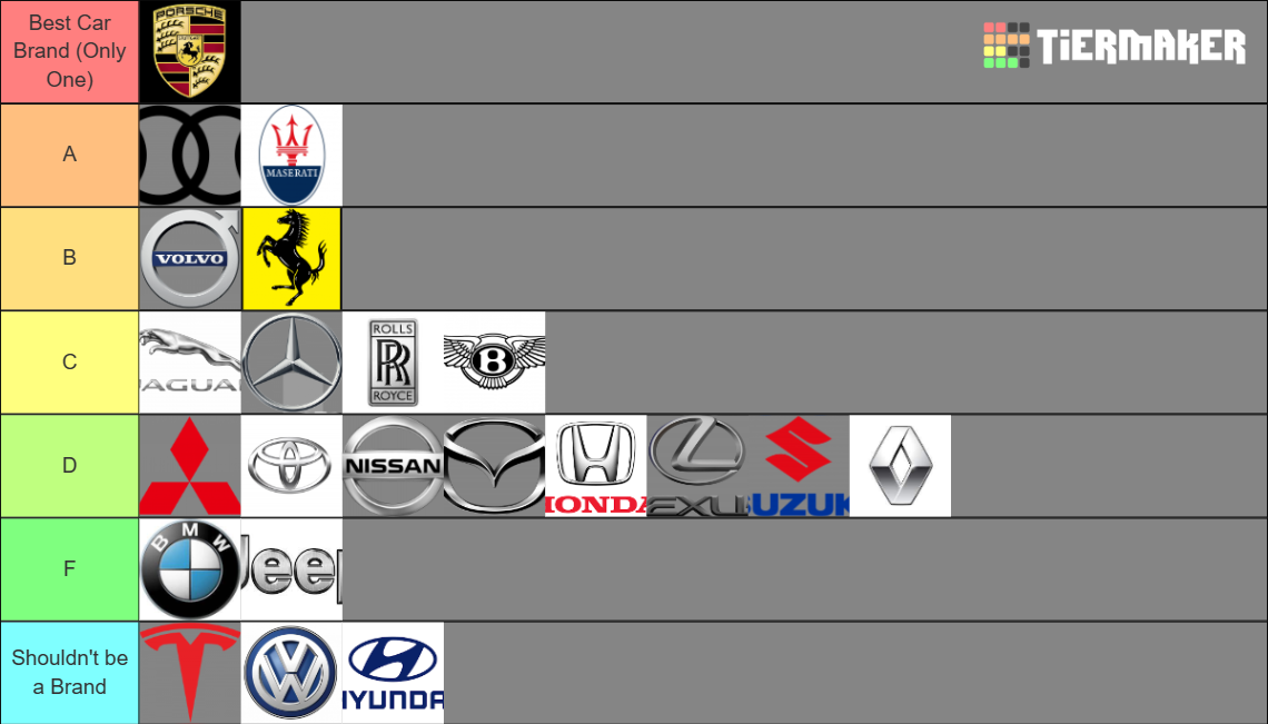 Rank the Best Car Brands Tier List (Community Rankings) - TierMaker