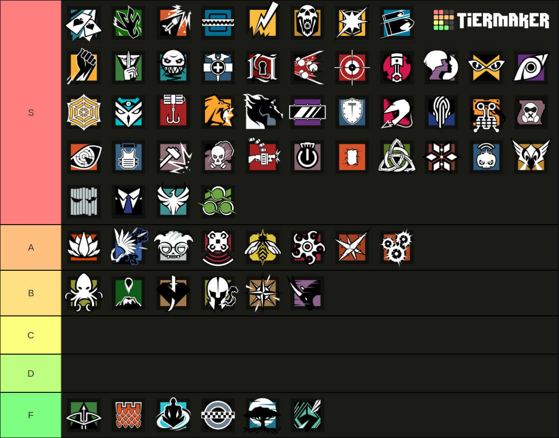 Rainbow Six Siege Operators 2023 Tier List (Community Rankings) - TierMaker