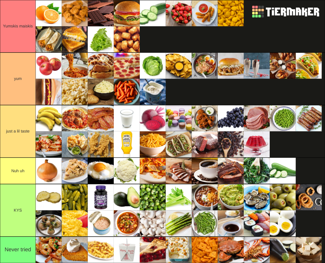 Picky Eater Chart Tier List (Community Rankings) - TierMaker