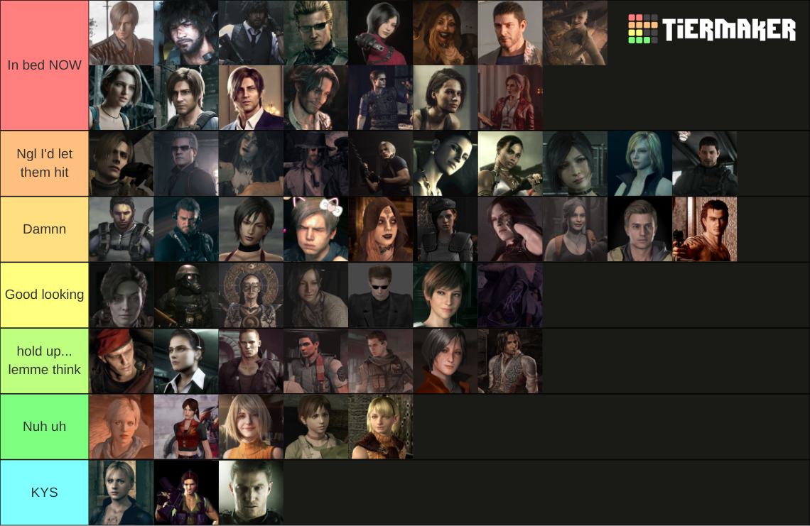 Resident evil characters based on smashability (2023) Tier List ...