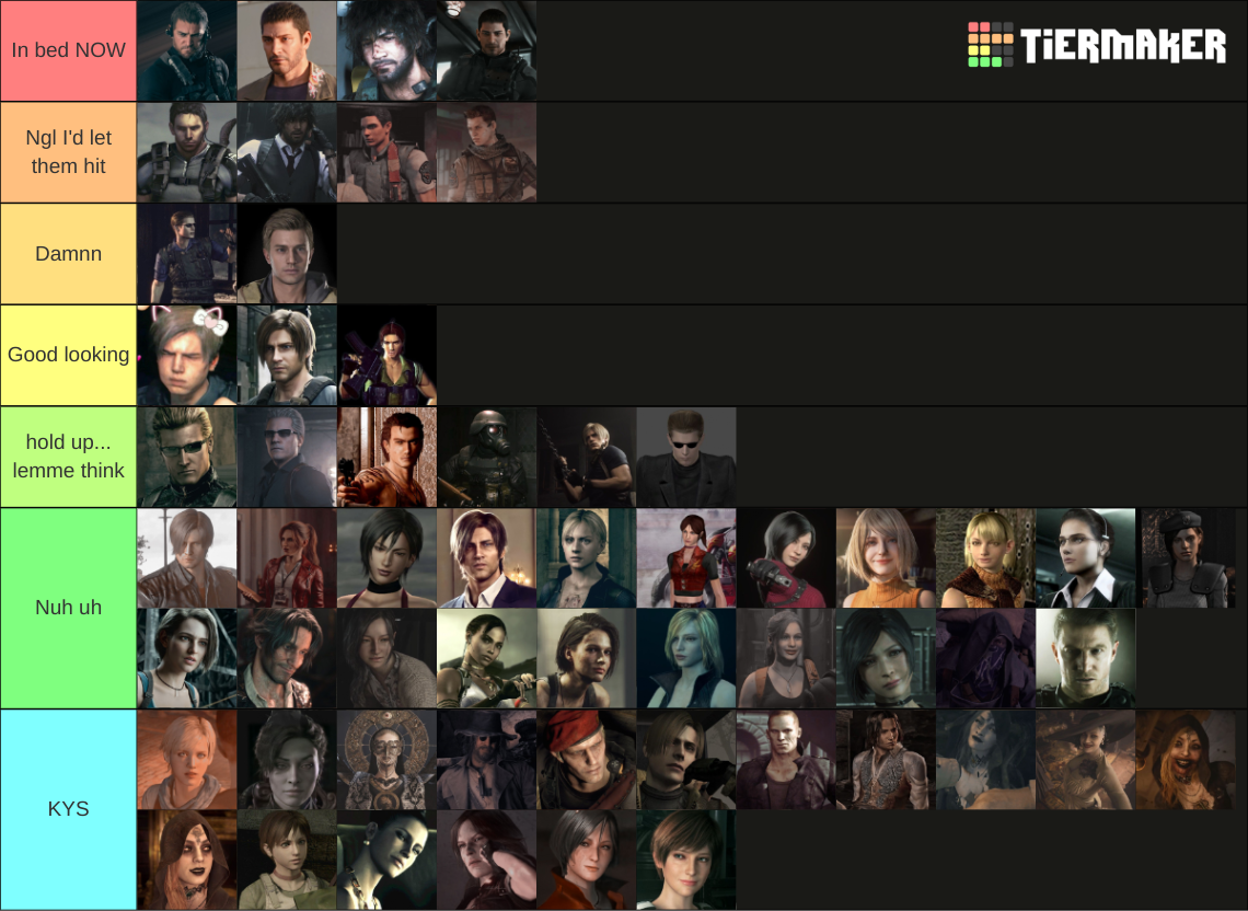 Resident evil characters based on smashability (2023) Tier List ...