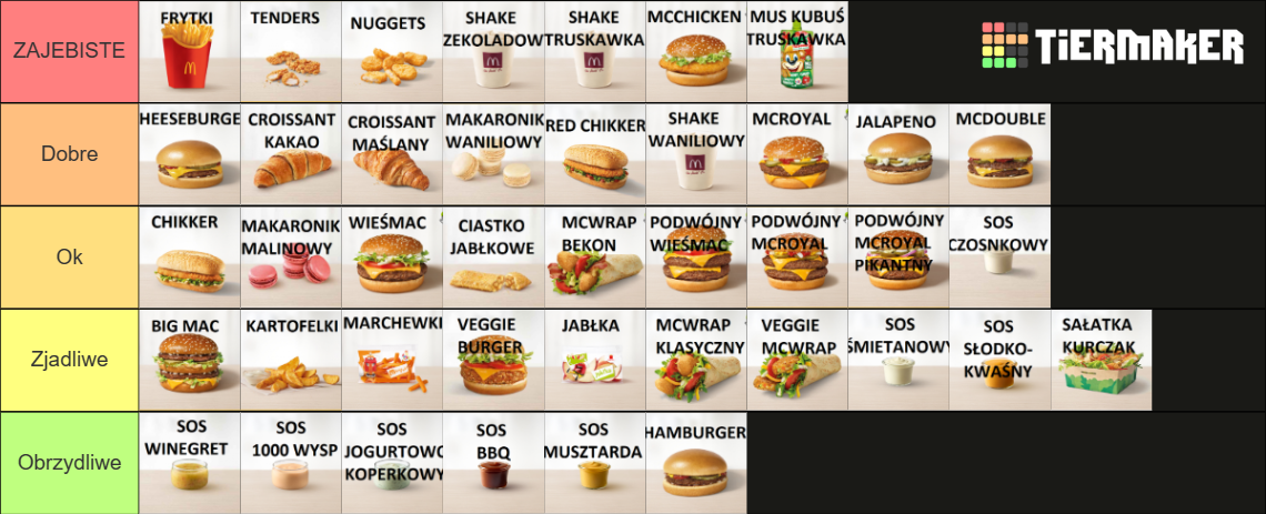 Polskie Jedzenie z McDonalds Tier List (Community Rankings) - TierMaker