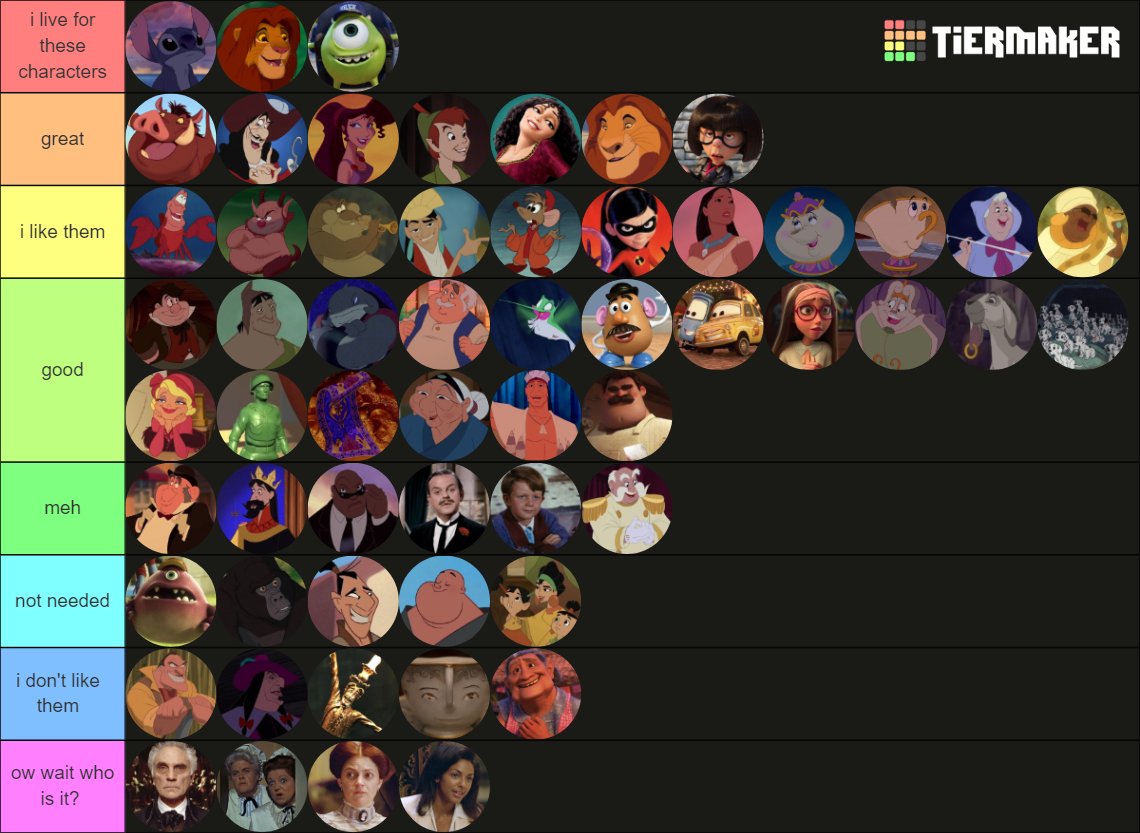 Disney & Pixar Characters Ranked Tier List (Community Rankings) - TierMaker