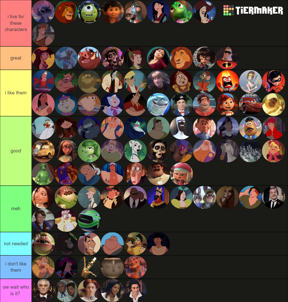 Disney & Pixar Characters Ranked Tier List (Community Rankings) - TierMaker