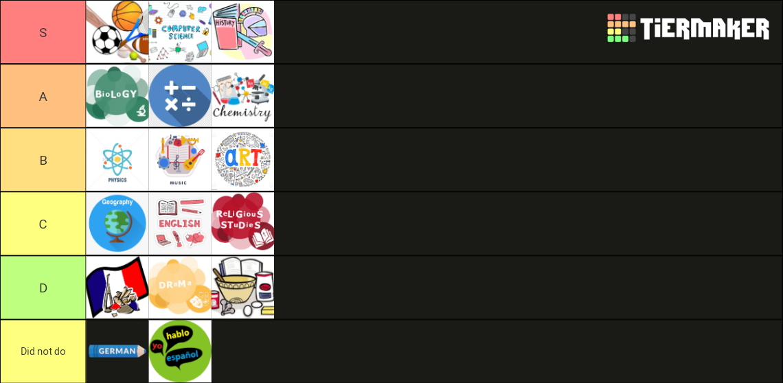 UK Secondary School Subjects Tier List (Community Rankings) - TierMaker