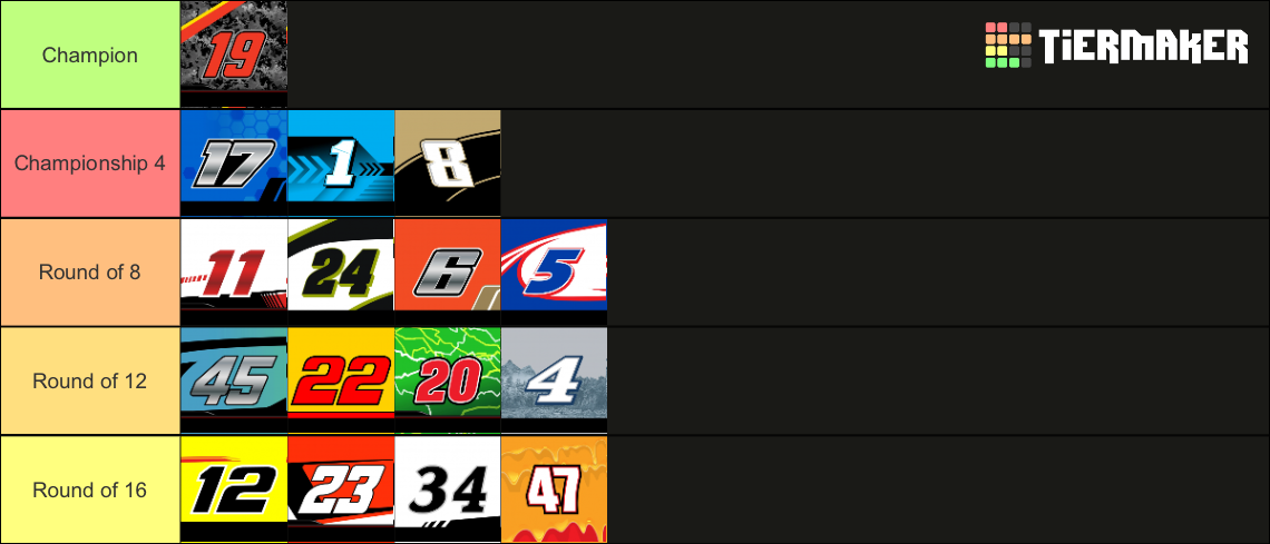 2023 NASCAR Cup Series Playoff Predictions Tier List (Community ...