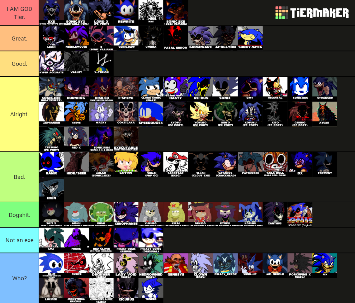 The Sonic.EXE [*Round 2*] Tier List (Community Rankings) - TierMaker