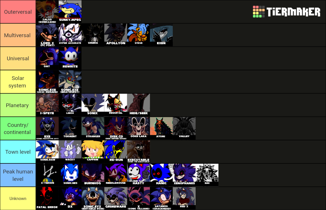 The Sonic.EXE [*Round 2*] Tier List (Community Rankings) - TierMaker