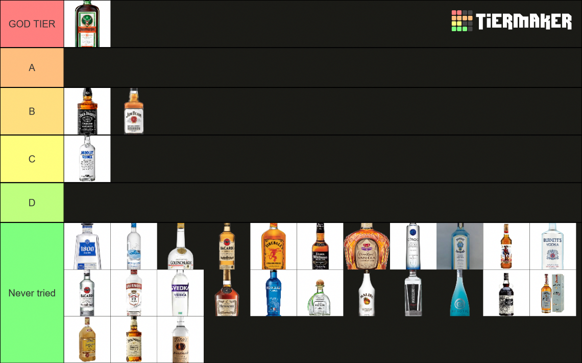 Best Liquor Tier List (Community Rankings) - TierMaker