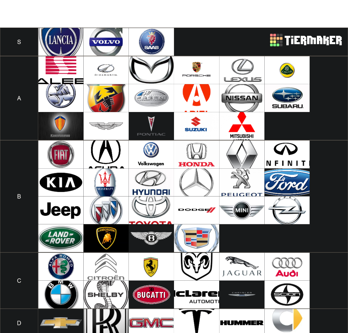 Recent Cars & Racing Tier Lists - TierMaker
