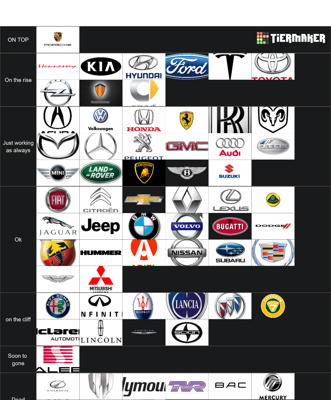 Recent Cars & Racing Tier Lists - TierMaker