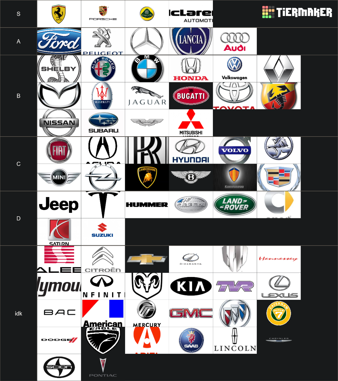 Recent Cars & Racing Tier Lists - TierMaker