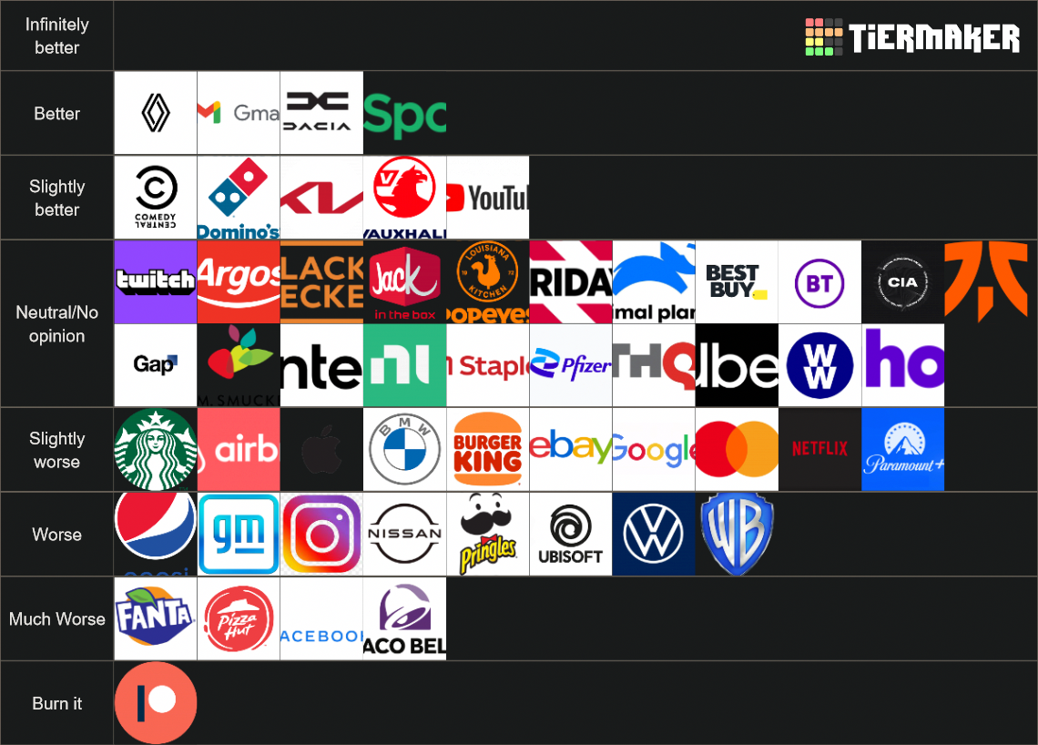 Logo rebrands Tier List (Community Rankings) - TierMaker
