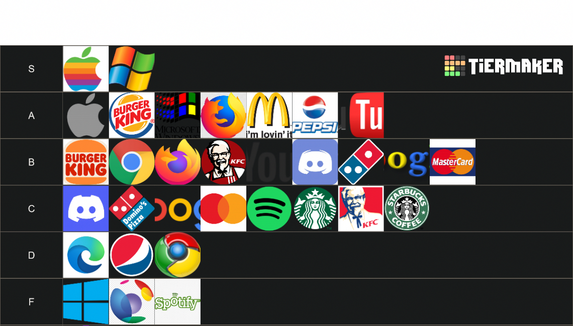 Logo redesigns Tier List (Community Rankings) - TierMaker