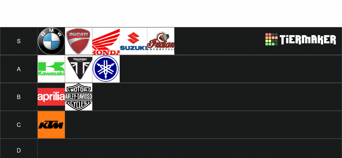 Motorcycle Manufacturers Tier List (Community Rankings) - TierMaker