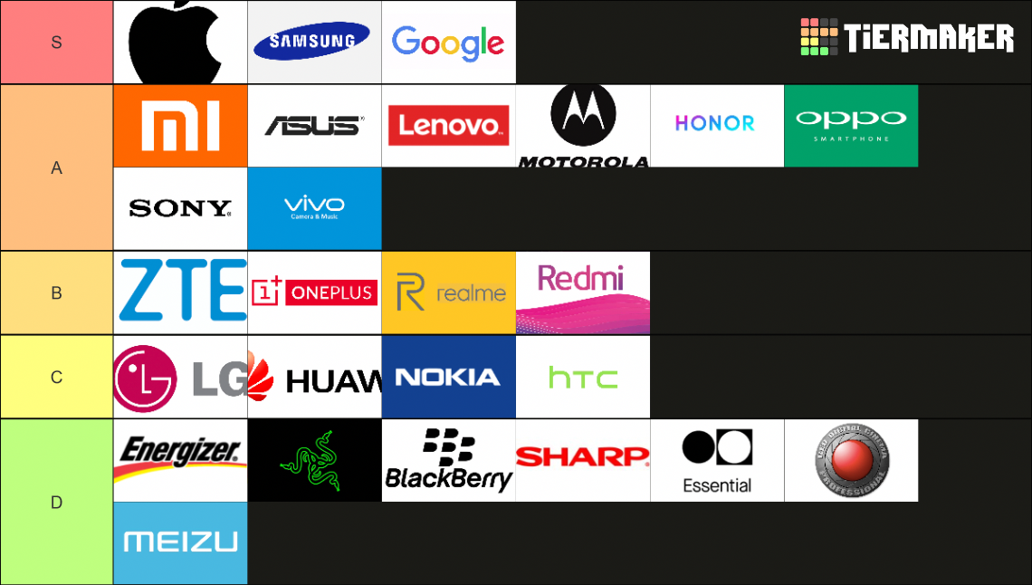Phone Companies Tier List (Community Rankings) - TierMaker
