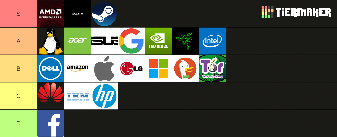 Tech Company Tier List (Community Rankings) - TierMaker
