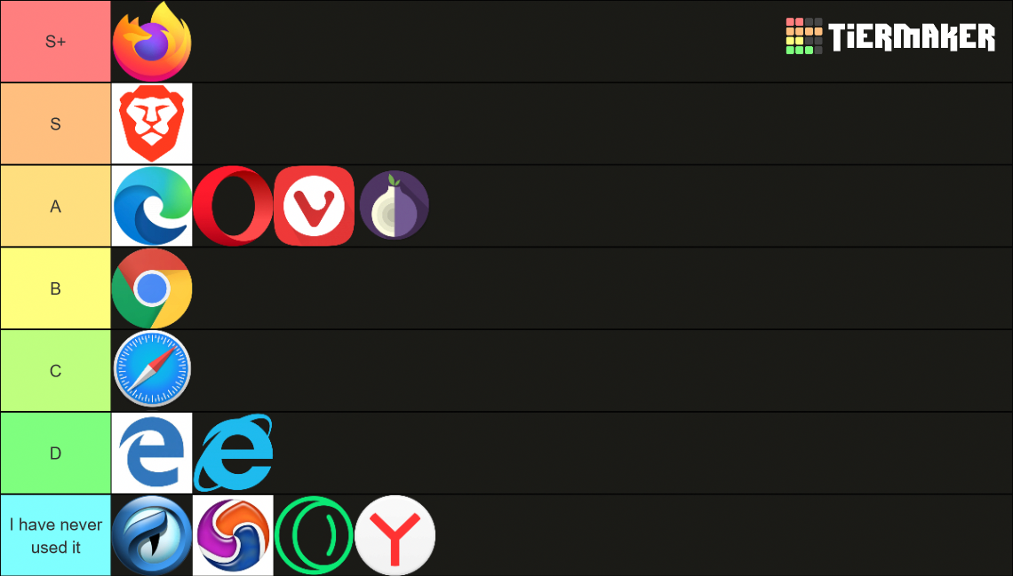 Web Browsers Tier List (Community Rankings) - TierMaker