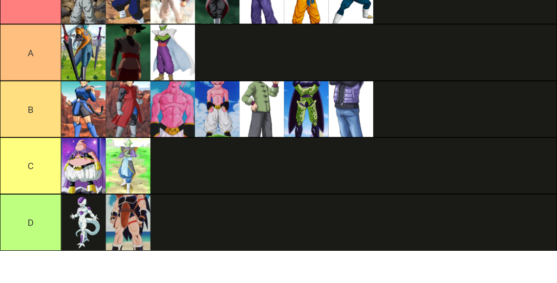 Dragon Ball MV and MC Power Ranking Tier List (Community Rankings ...
