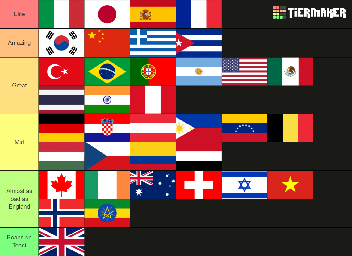 Country Flags of the World Tier List (Community Rankings) - TierMaker