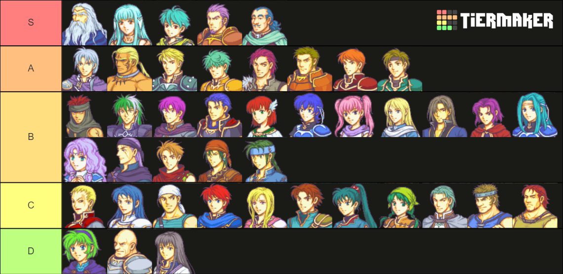 Fire Emblem: Blazing Blade (Hector's Route) Tier List (Community ...