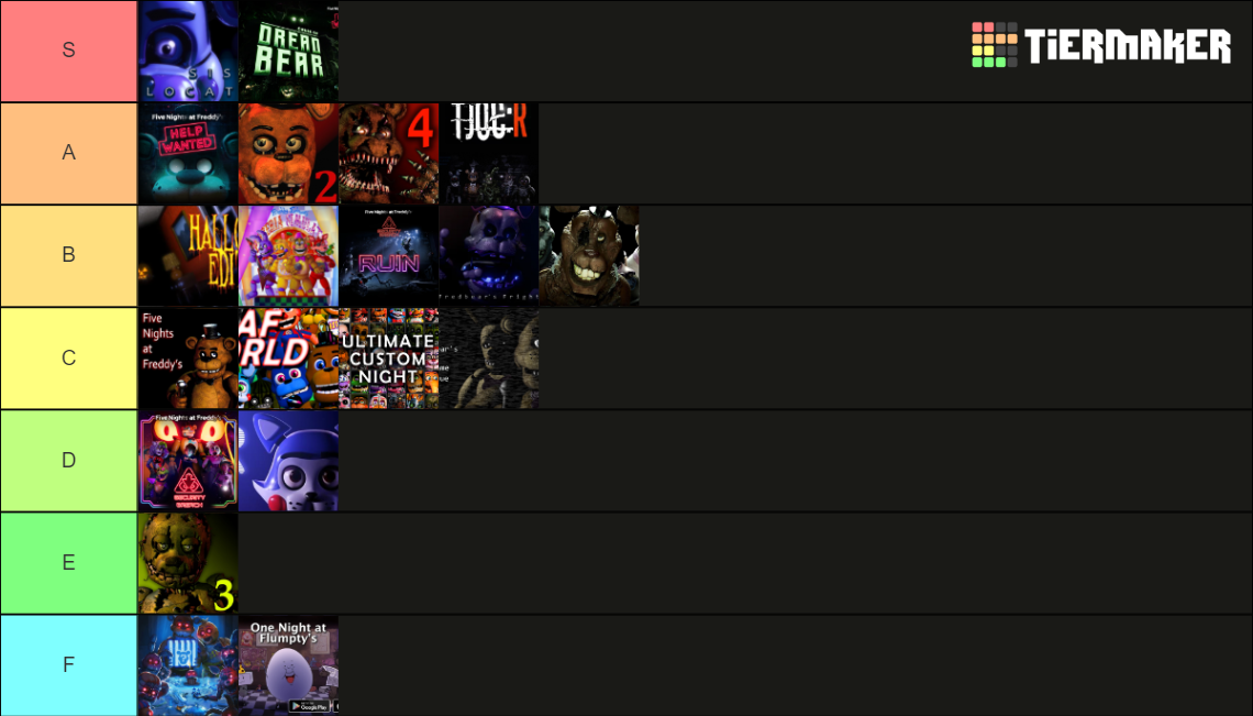 fnaf and fnaf fan games Tier List (Community Rankings) - TierMaker