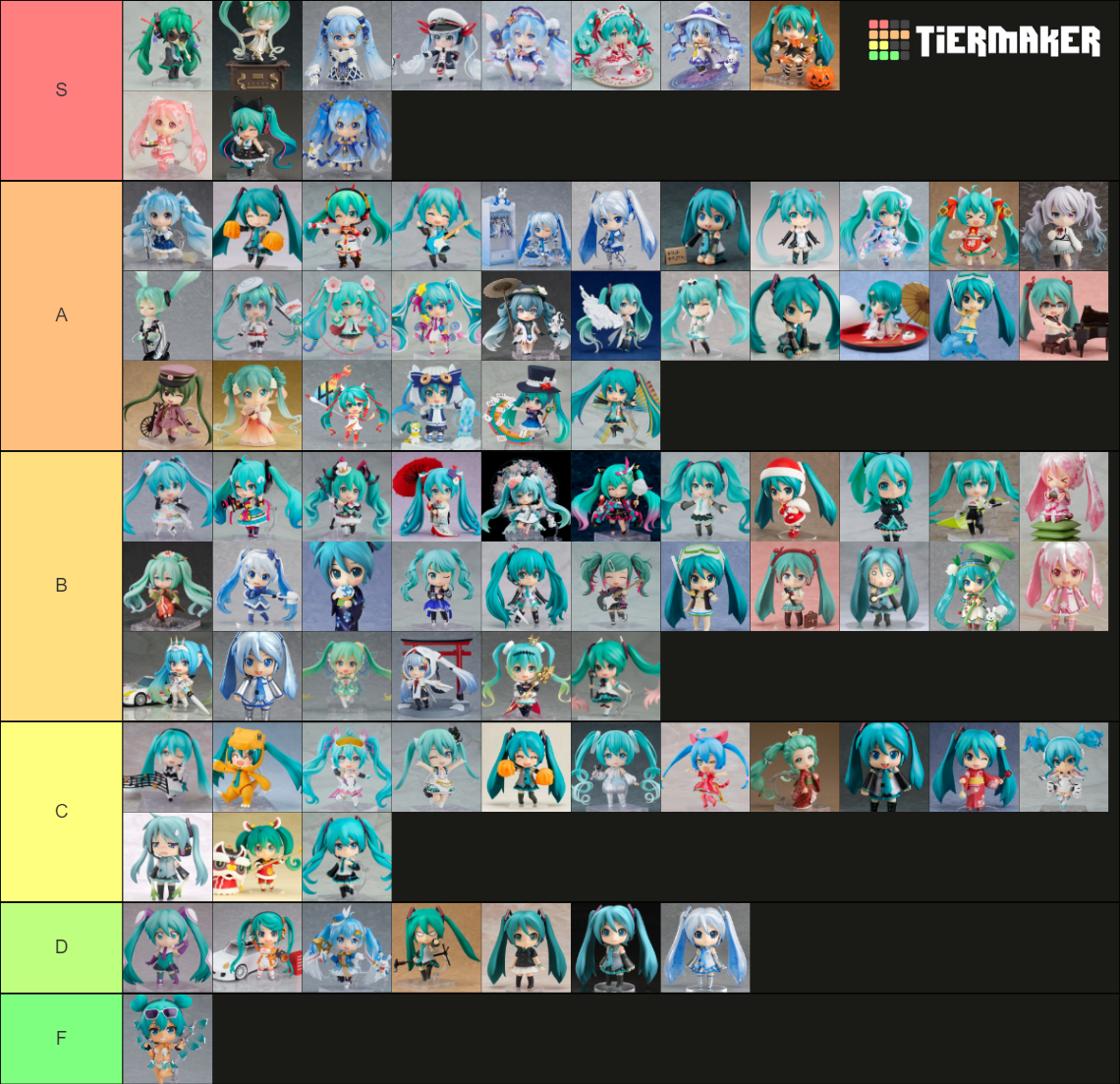 Miku Nendo List as of 8/2023 Tier List (Community Rankings) - TierMaker