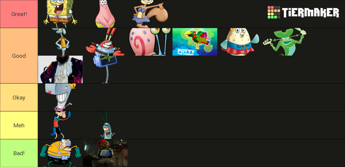 Spongebob Characters 'Spongebob Main Characters' Tier List (Community ...