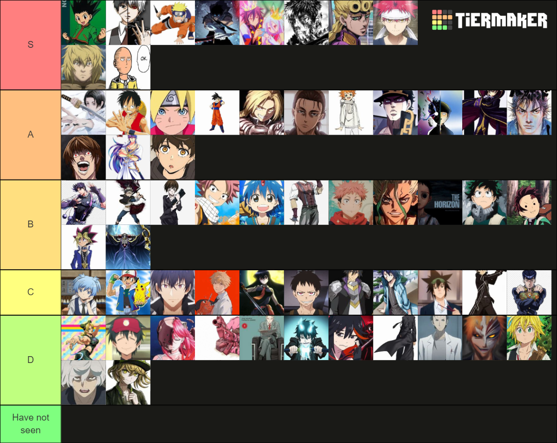 Anime Protagonist Tier List Community Rankings TierMaker anime-protagonist-tier-list-community-rankings-tiermaker