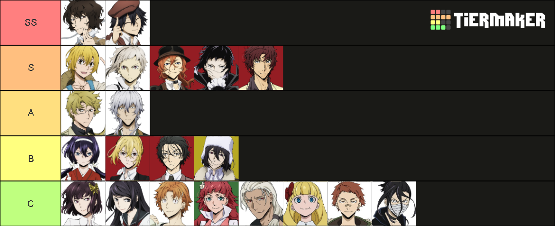 Bsd Characters Tier List (Community Rankings) - TierMaker