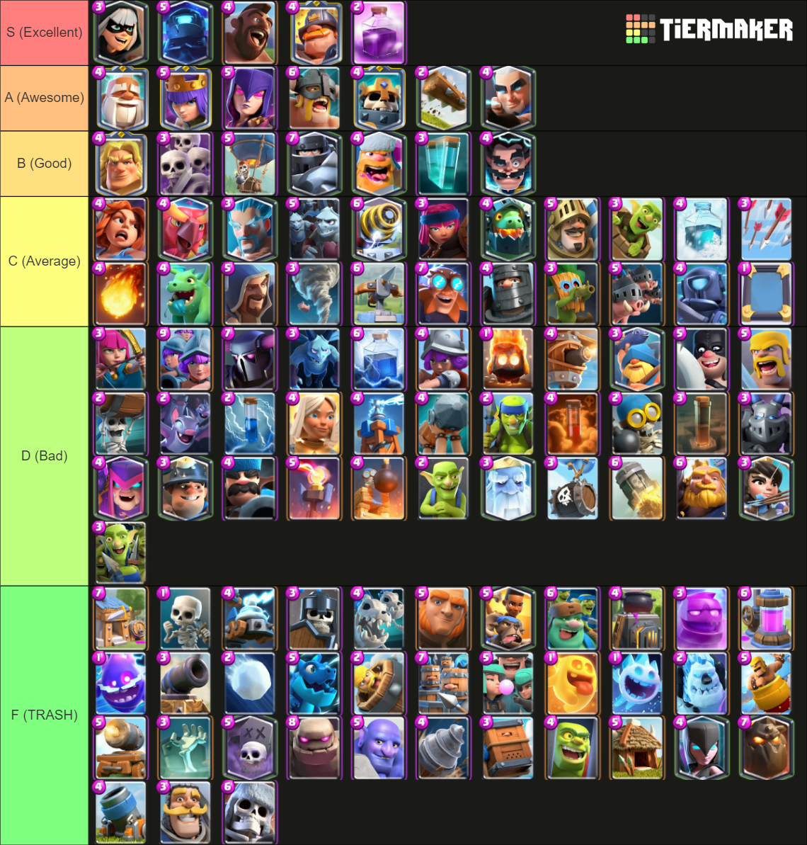 Clash Royale 2022 Tier List (Community Rankings) - TierMaker