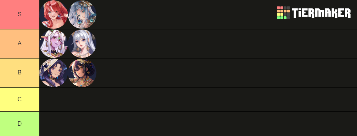 IA UR Plus Tier List (Community Rankings) - TierMaker