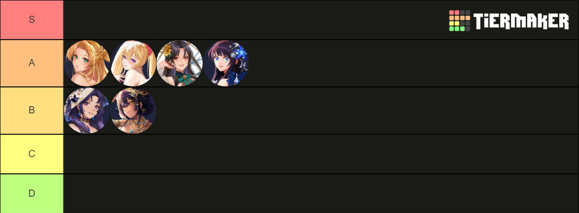 IA UR Plus Tier List (Community Rankings) - TierMaker