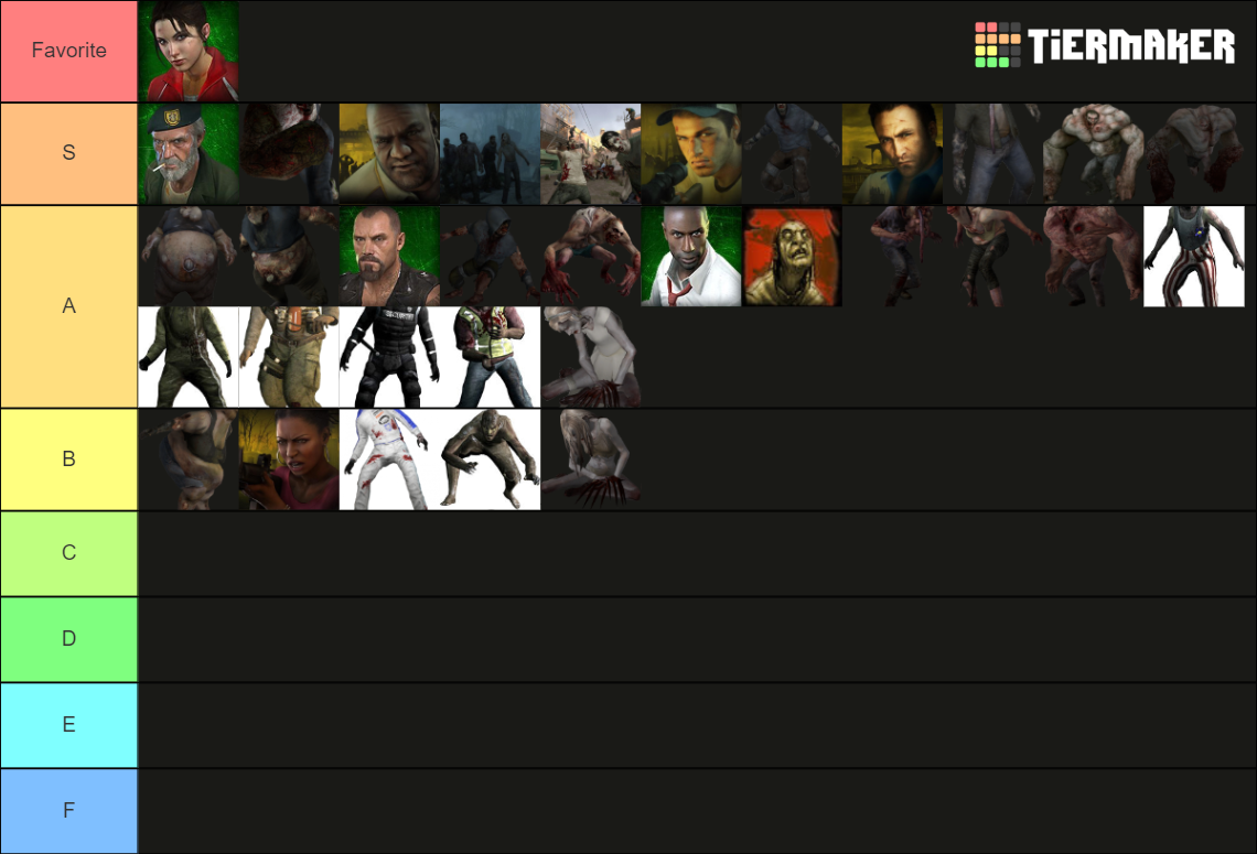 Left 4 Dead: Characters (Survivors, Infected and NPCs) Tier List ...
