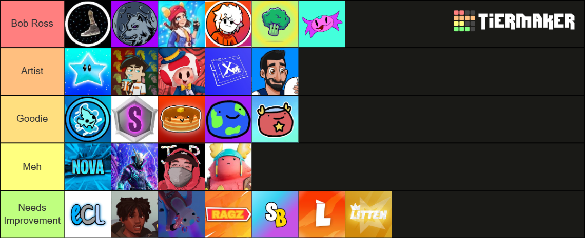 Mini BR Creator Logos Ranked Tier List (Community Rankings) - TierMaker