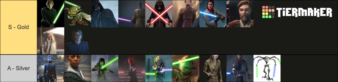 Star Wars Strongest Ranking Characters Tier List (Community Rankings ...