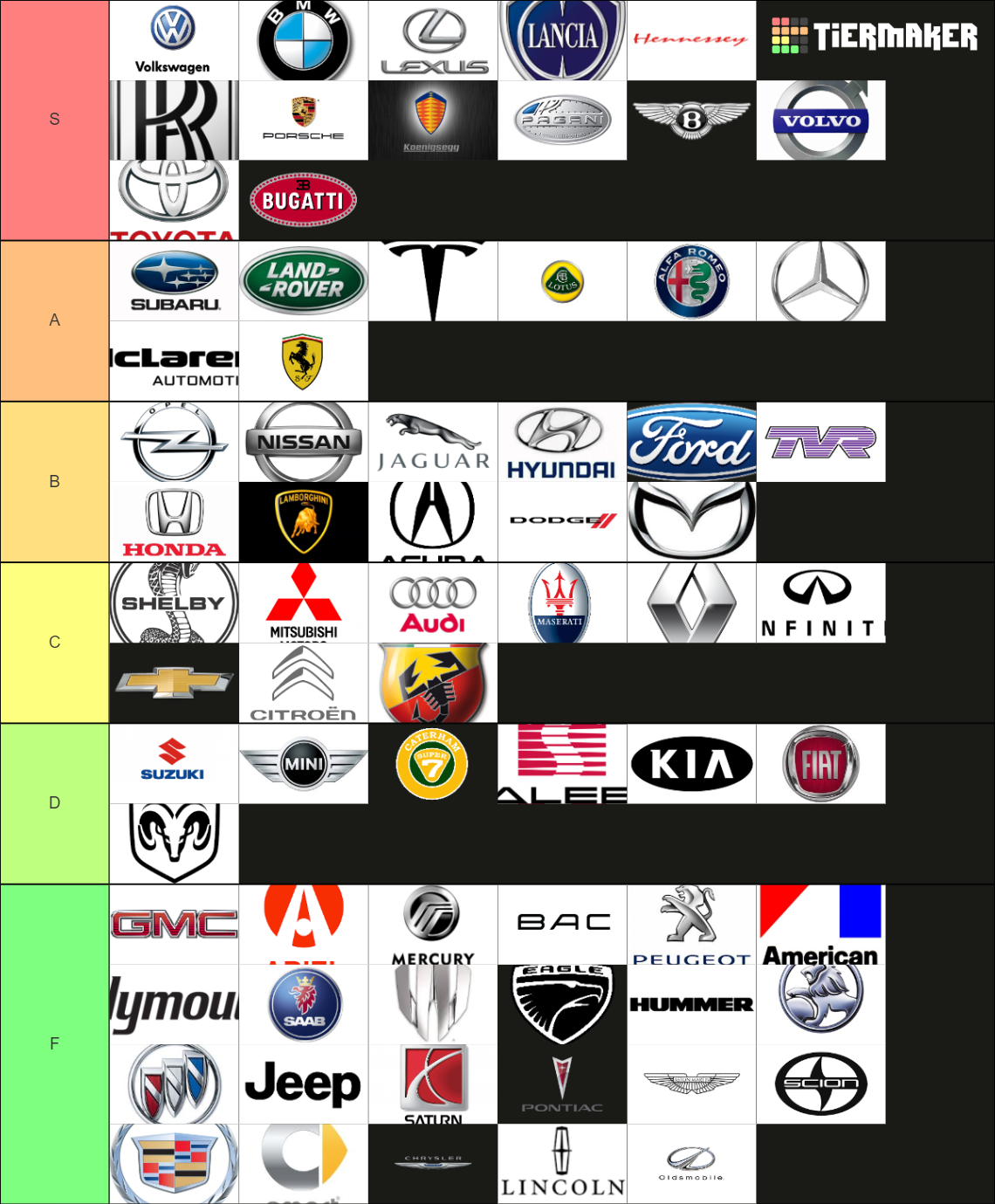 Car Brands Tier List (Community Rankings) - TierMaker