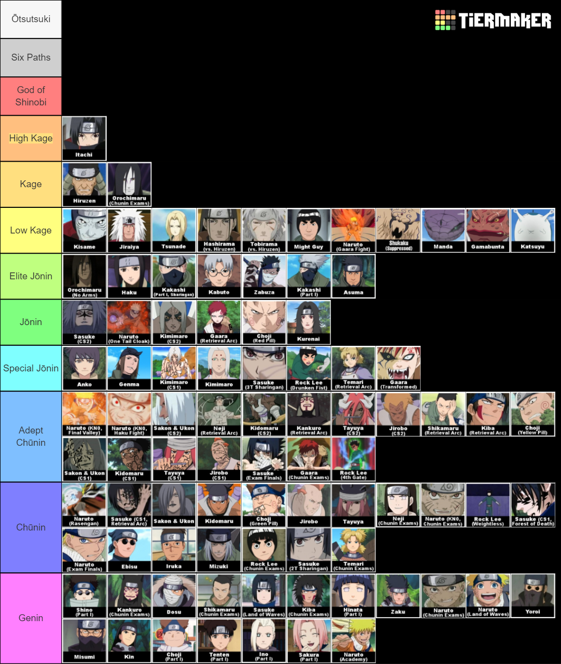 Naruto Part 1 / Shippuden + Boruto Tierlist Tier List (Community ...