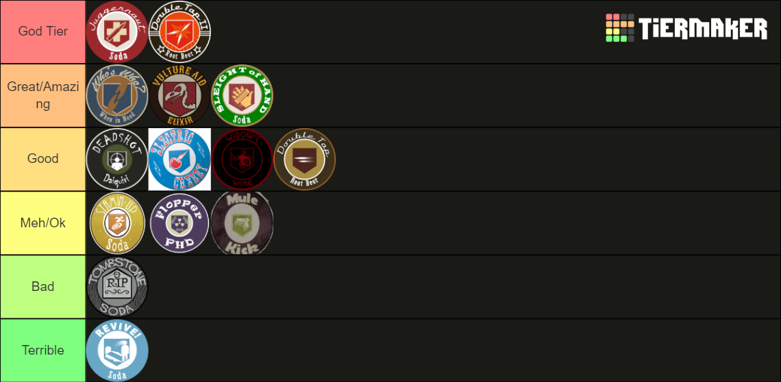 Call of Duty Zombies Perk-A-Colas Tier List (Community Rankings ...